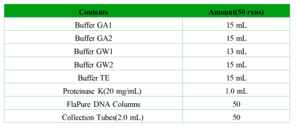 AICON-BIO™ Animal Tissue/Cell/Blood DNA Extraction Kit - AICON-BIO